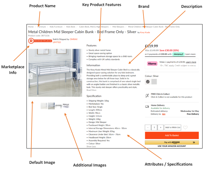 Product Content Guide – The Range